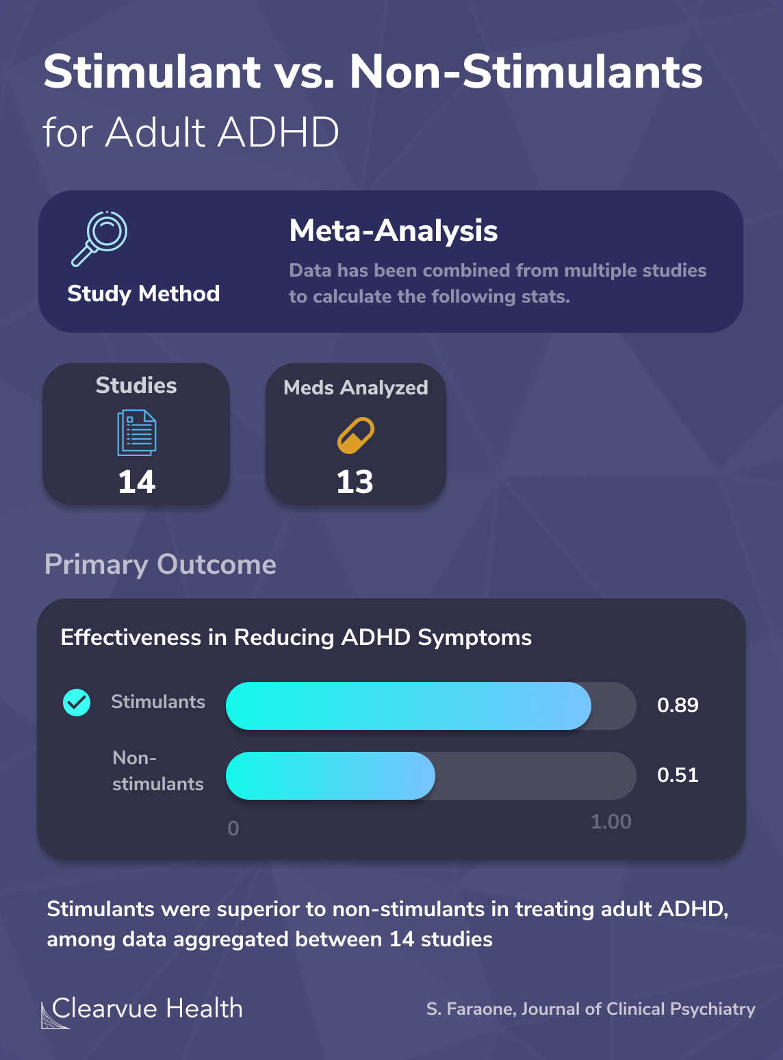 Do Non stimulant Medications Work For Adult ADHD 