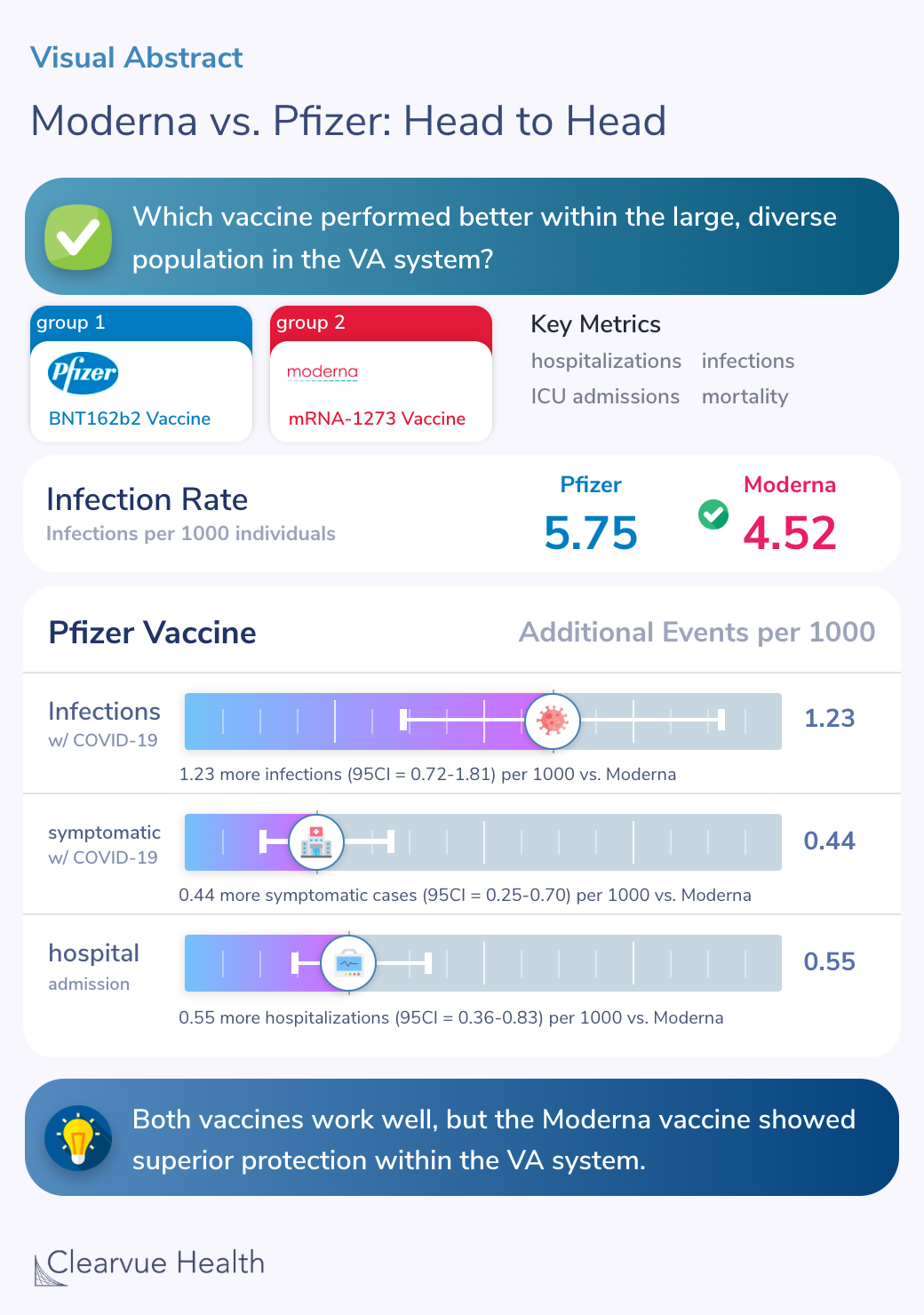 Comparative Effectiveness of BNT162b2 and mRNA-1273 Vaccines in U.S ...