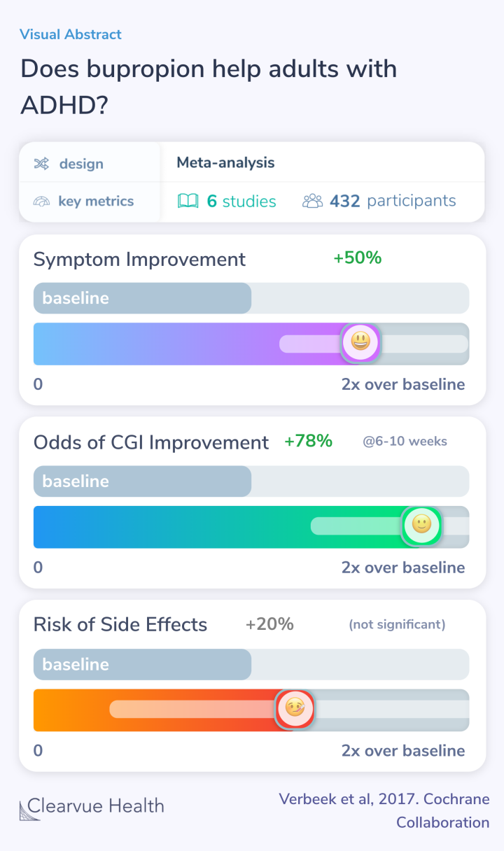 Bupropion for attention deficit hyperactivity disorder (ADHD) in adults ...