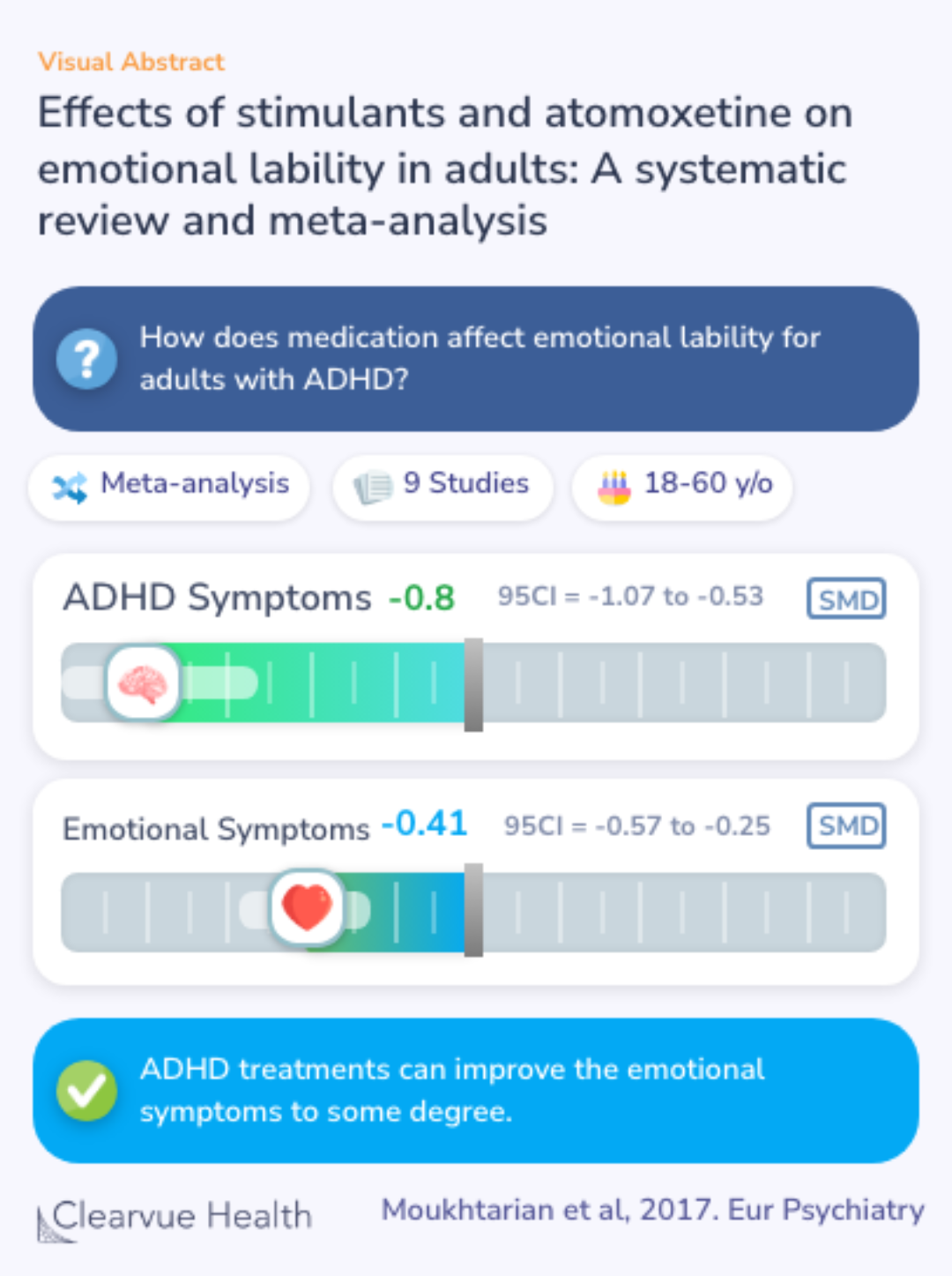 Effects of stimulants and atomoxetine on emotional lability in adults ...